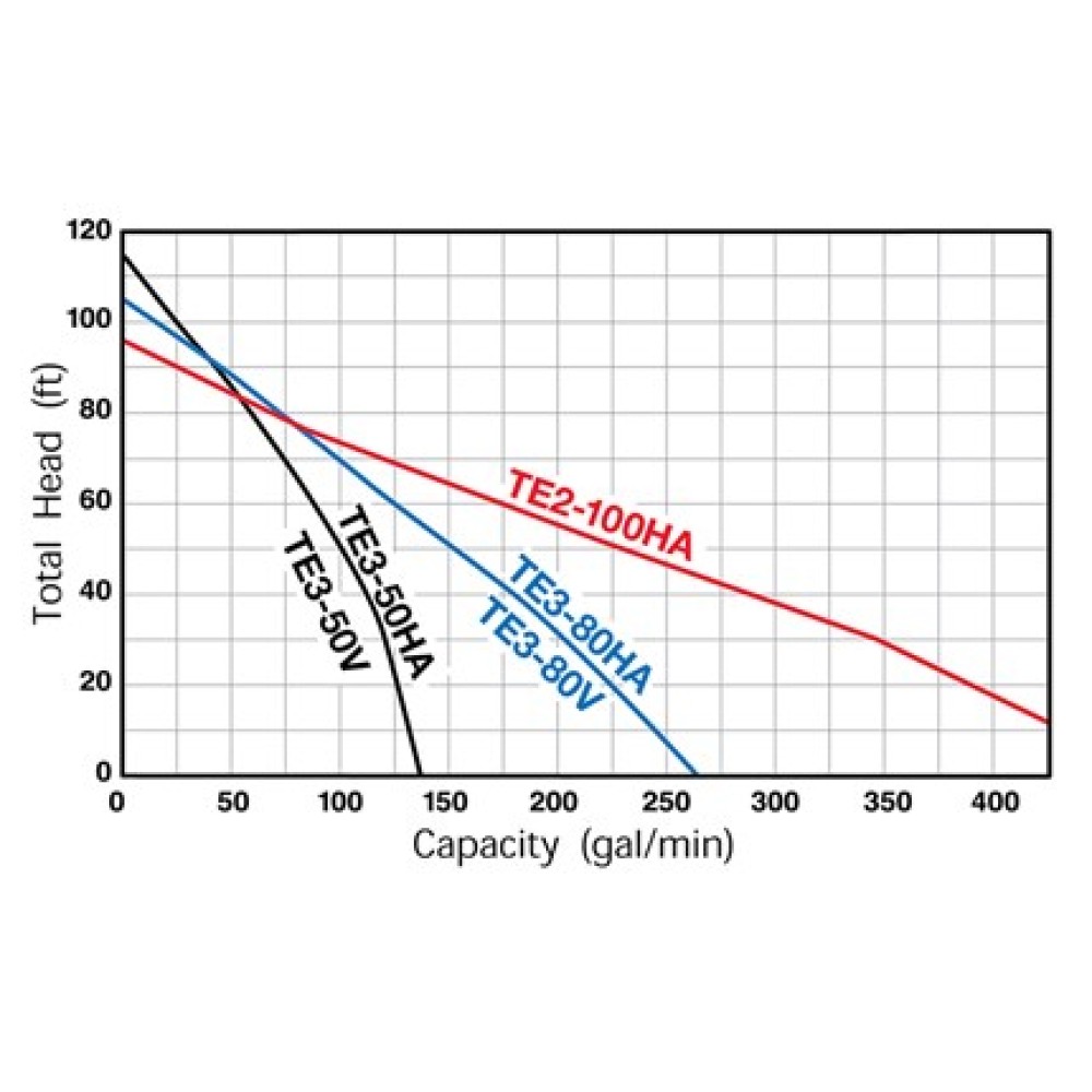 Tsurumi TE3-50HA - Diamond Blade Warehouse